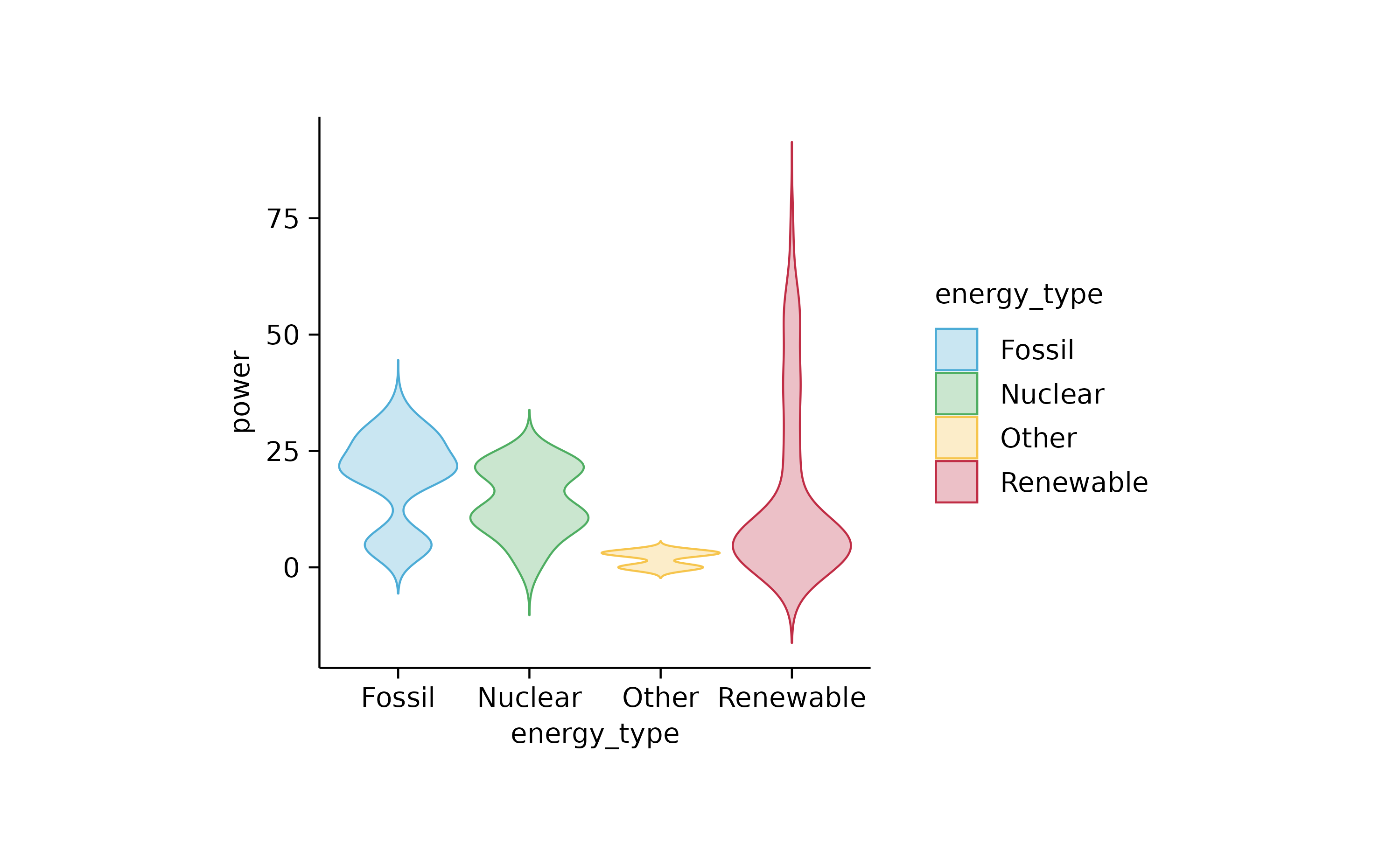 Visualizing Data • Tidyplots