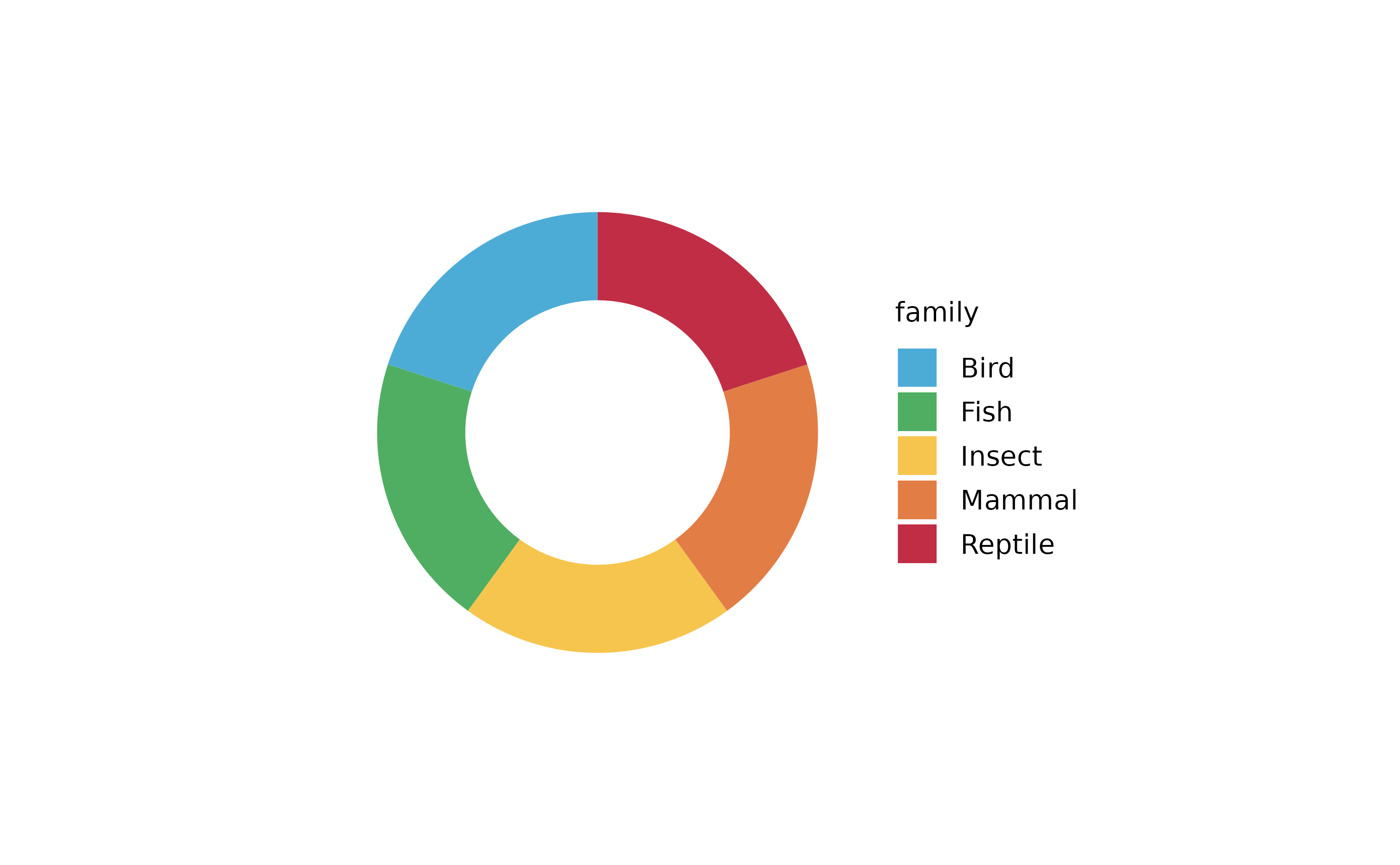 Visualizing Data • Tidyplots