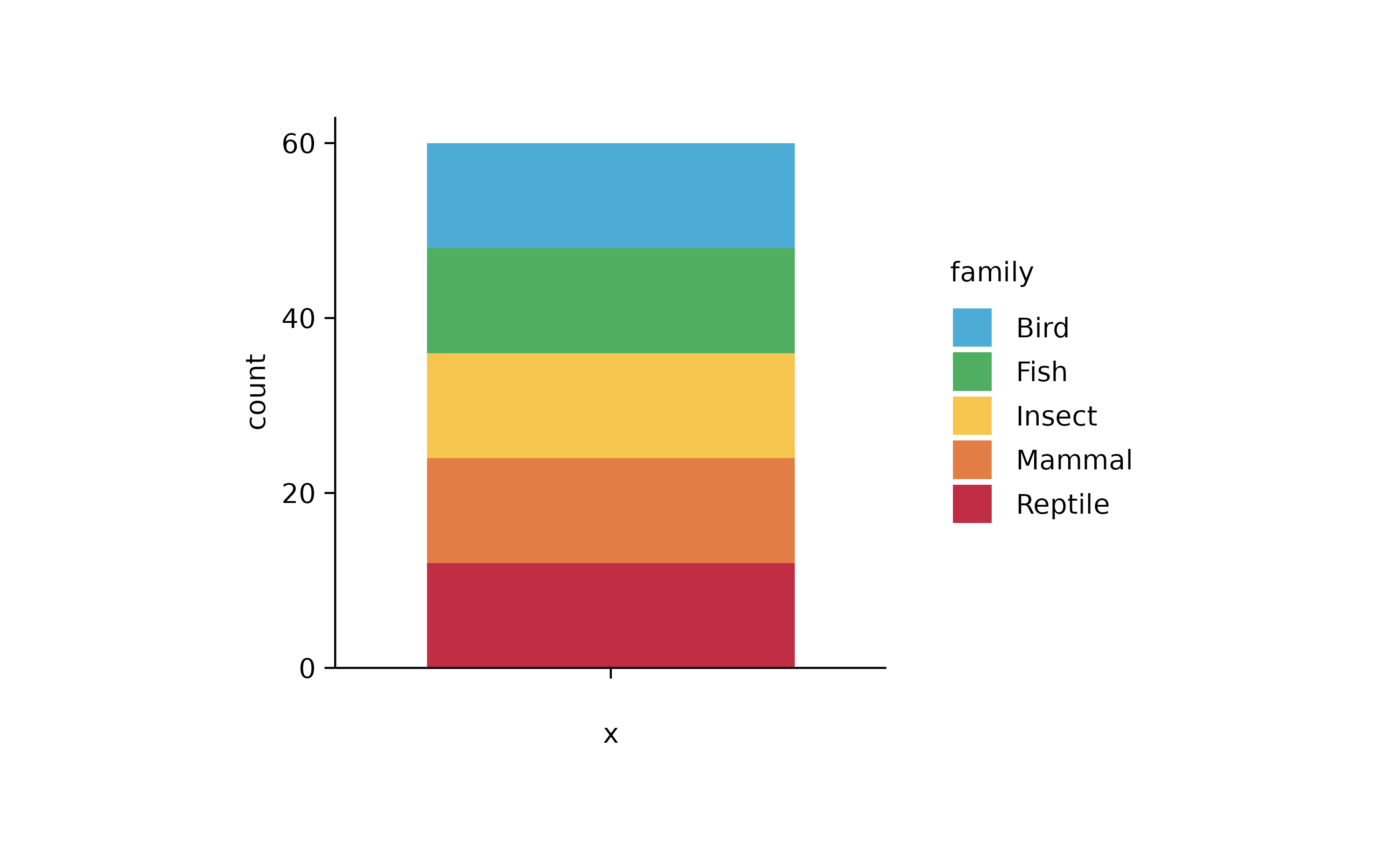 Visualizing Data • Tidyplots