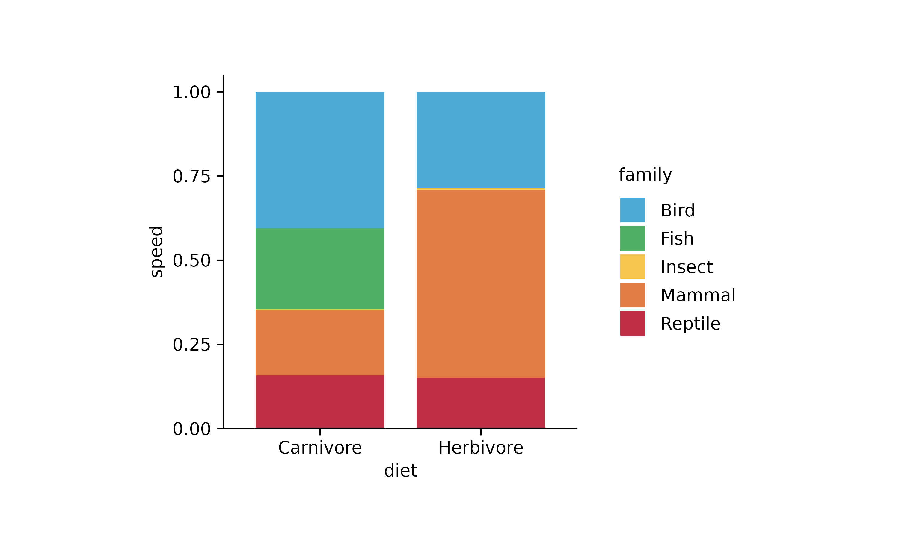 Visualizing Data • Tidyplots