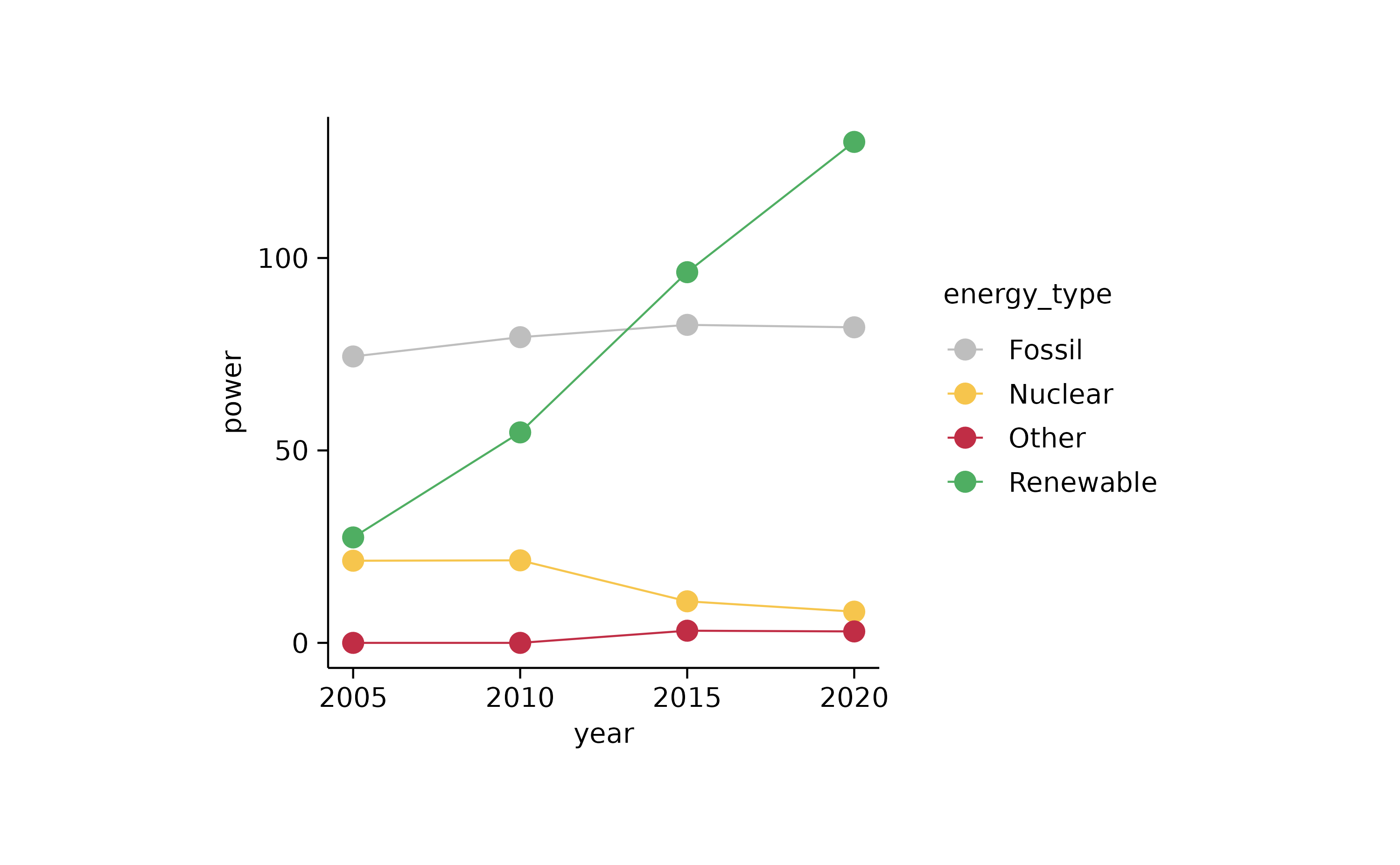 Visualizing Data • Tidyplots