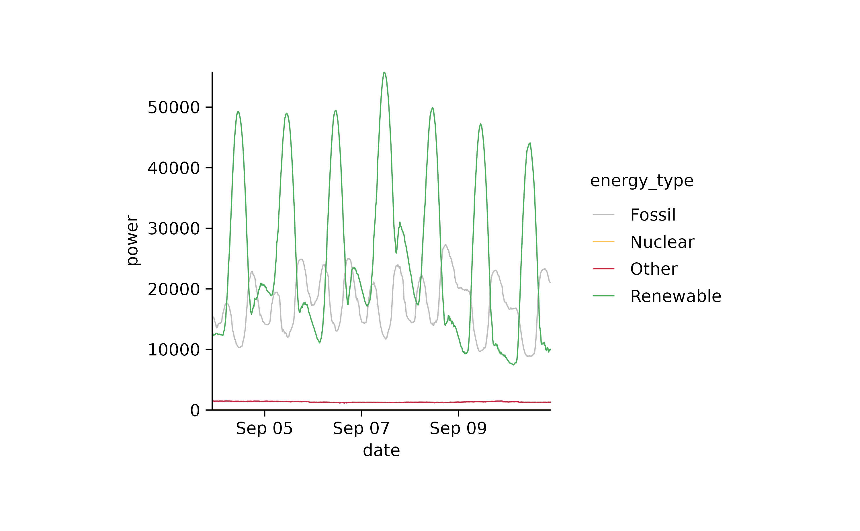 Visualizing Data • Tidyplots