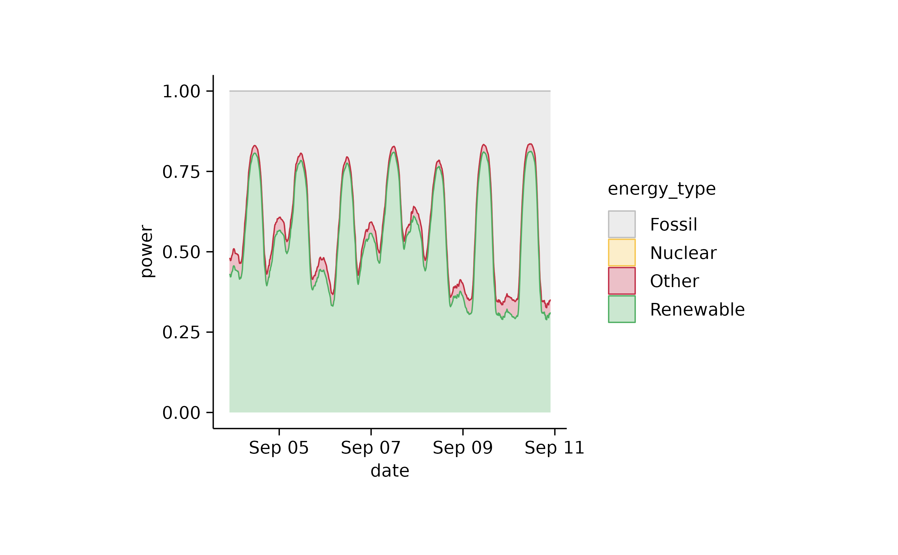 Visualizing Data • Tidyplots