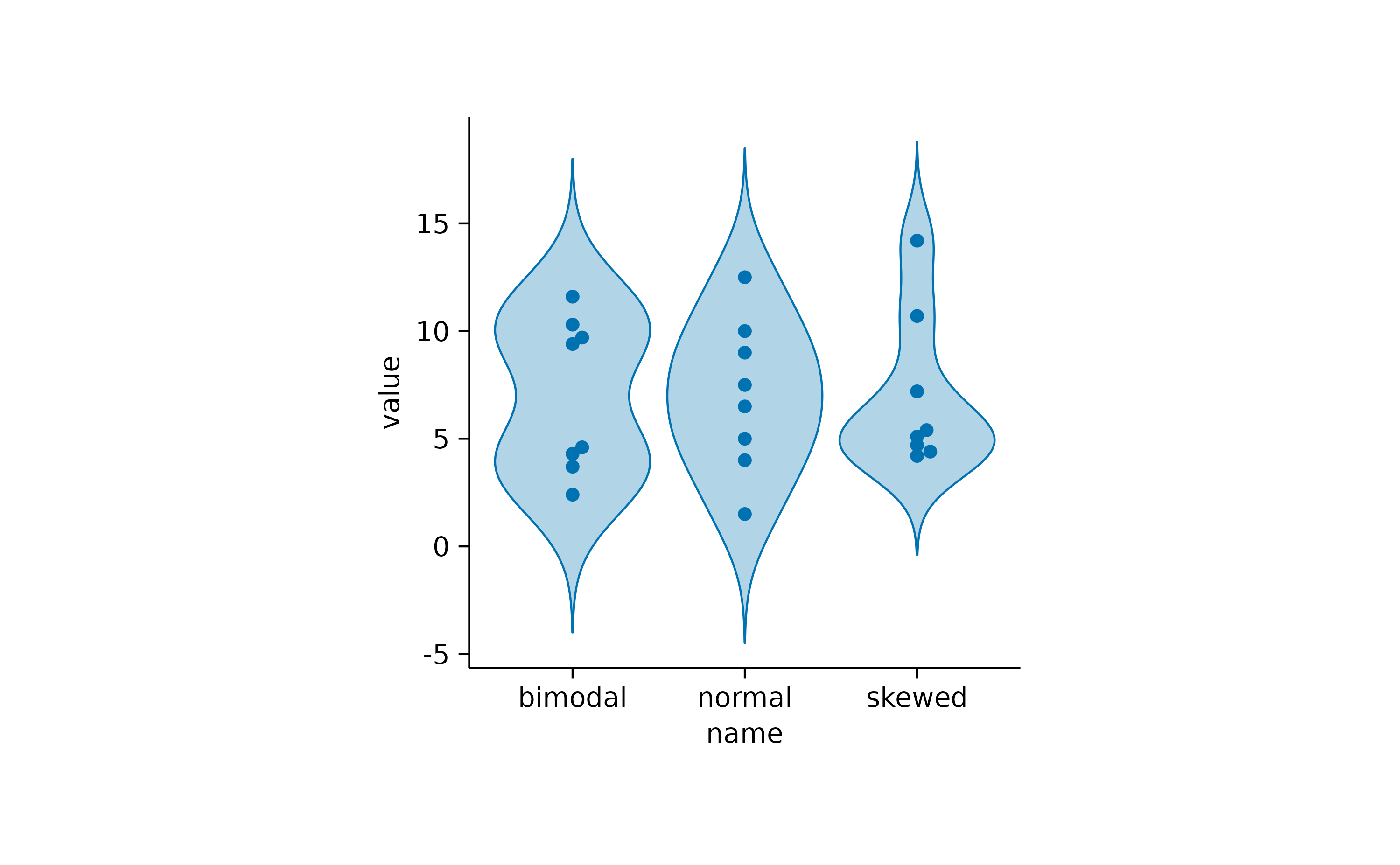 Visualizing data • tidyplots
