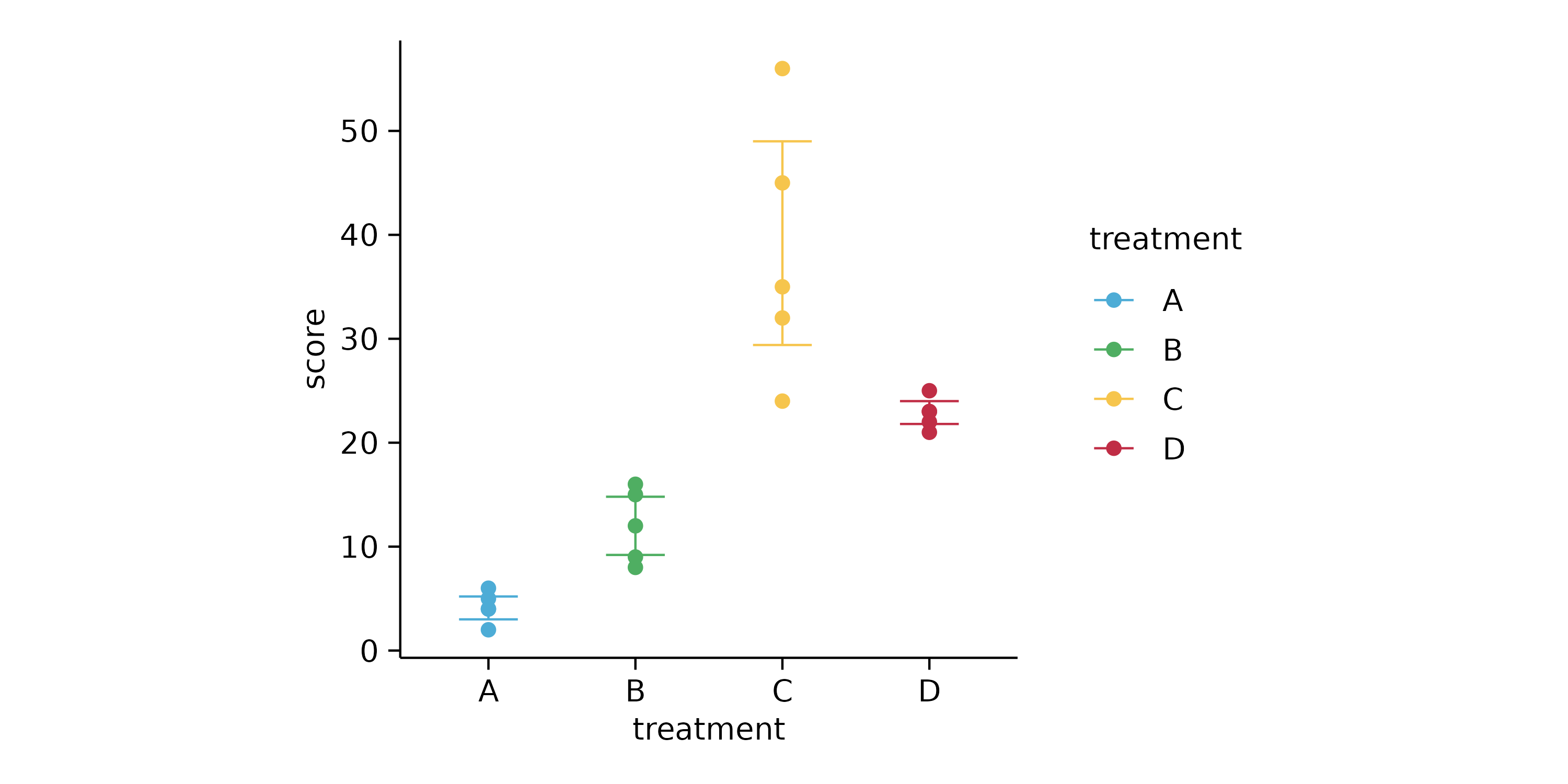 Add error bar — add_error • tidyplots