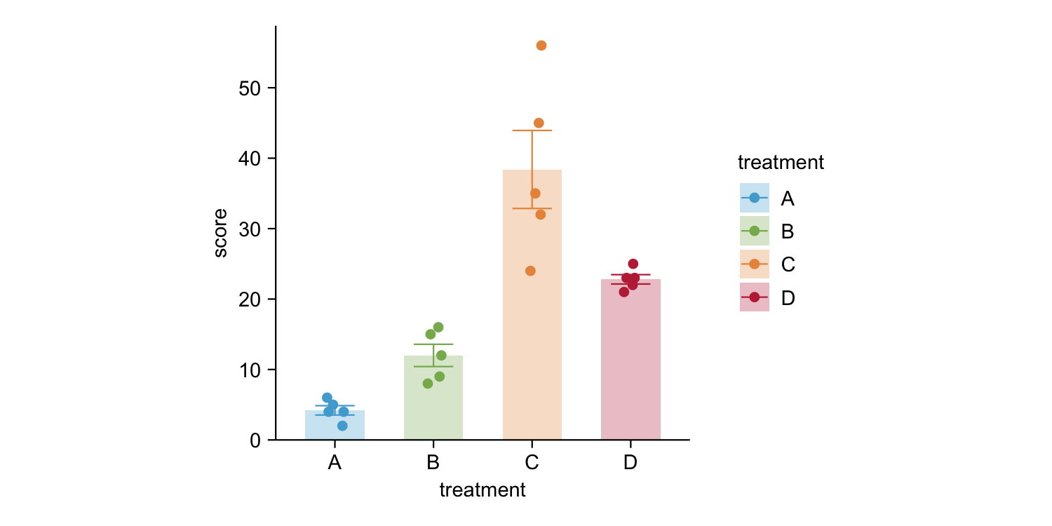 Tidy Plots Using The Pipe • Tidyplots